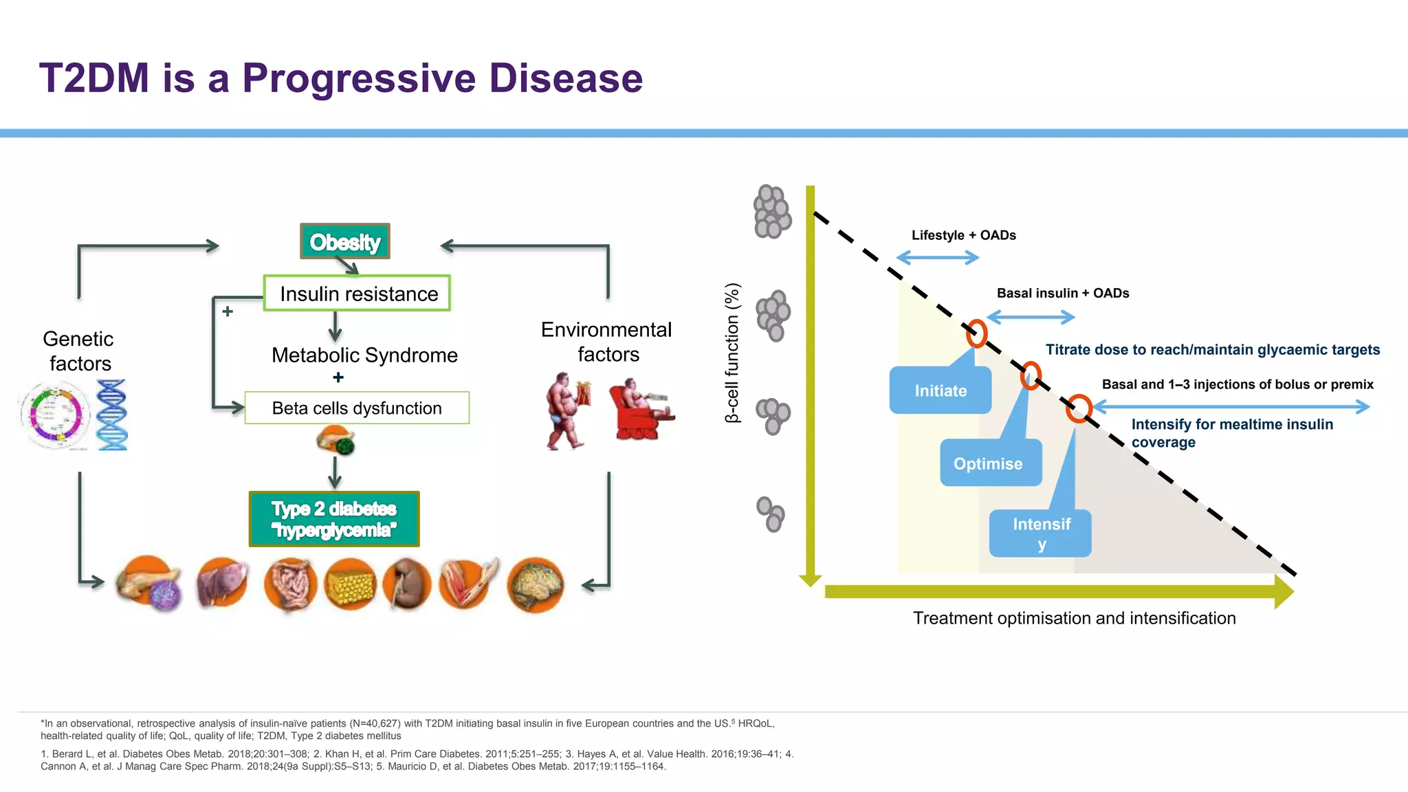 How To Change Treatment from OAD to Insulin in Type 2 DM .pptx