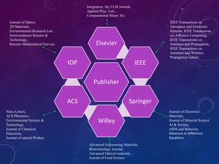 How to check indexing of publications | PDF