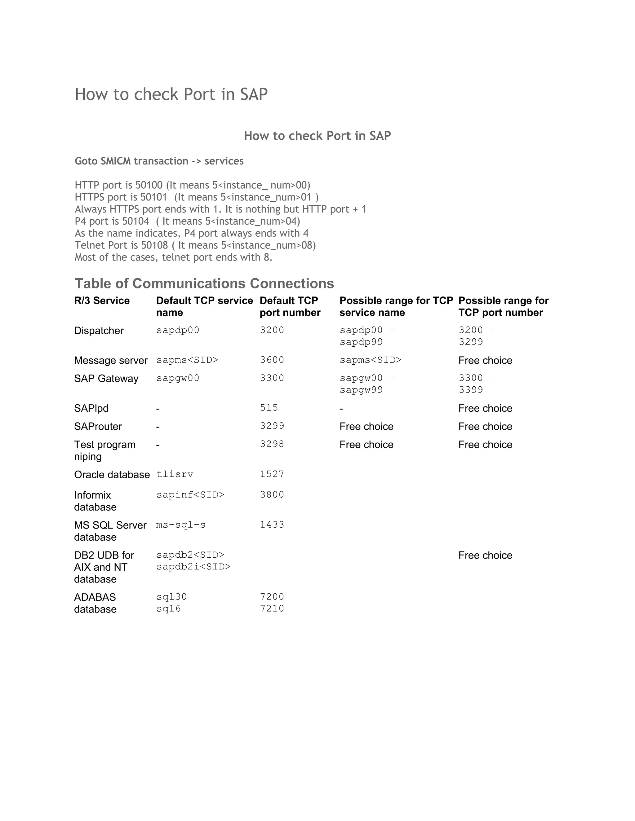 How to check port in sap | DOC