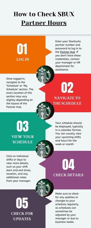 How to Check SBUX Partner Hours.pdf