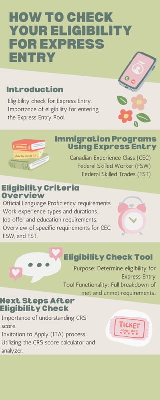 How To Check Your Eligibility For Express Entry.pdf