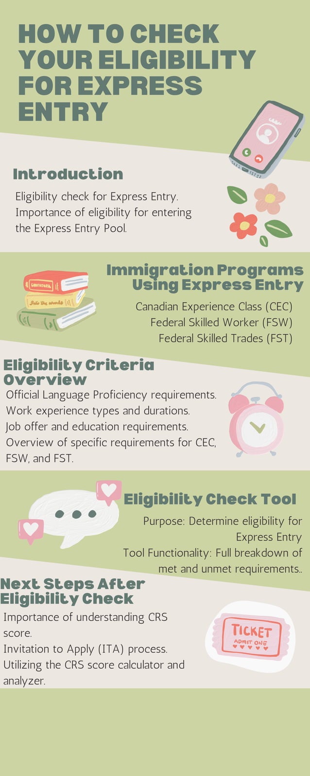 How To Check Your Eligibility For Express Entry.pdf