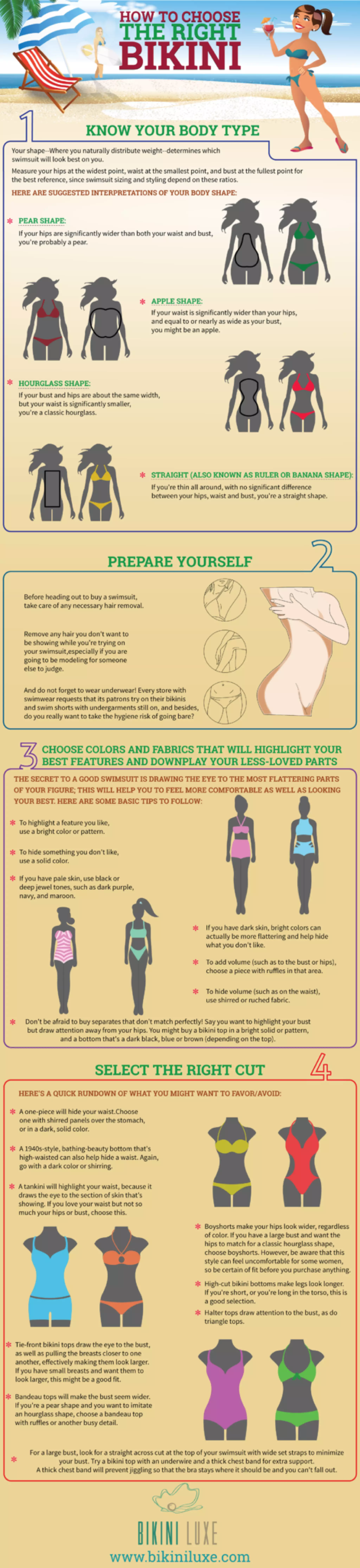 HOW TO CHOOSE A BIKINI FOR YOUR BODY TYPE | PDF