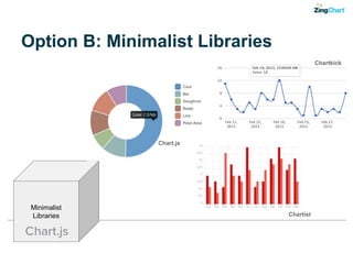 How to Choose a Charting Library | PPTX