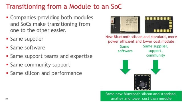 Bluetooth Vs Wifi Power Efficiency - SARAH Smith