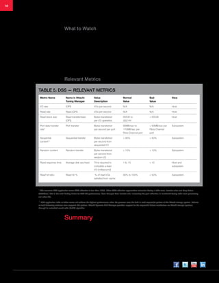 How to choose initial metrics for hitachi tuning manager | PDF