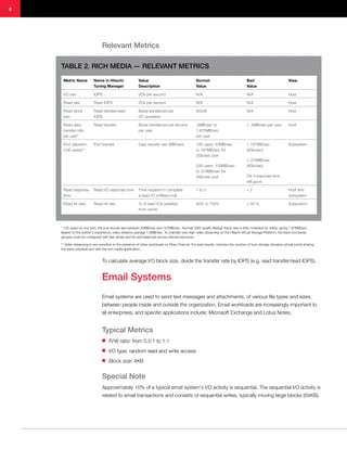 How to choose initial metrics for hitachi tuning manager | PDF