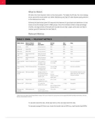 How to choose initial metrics for hitachi tuning manager | PDF