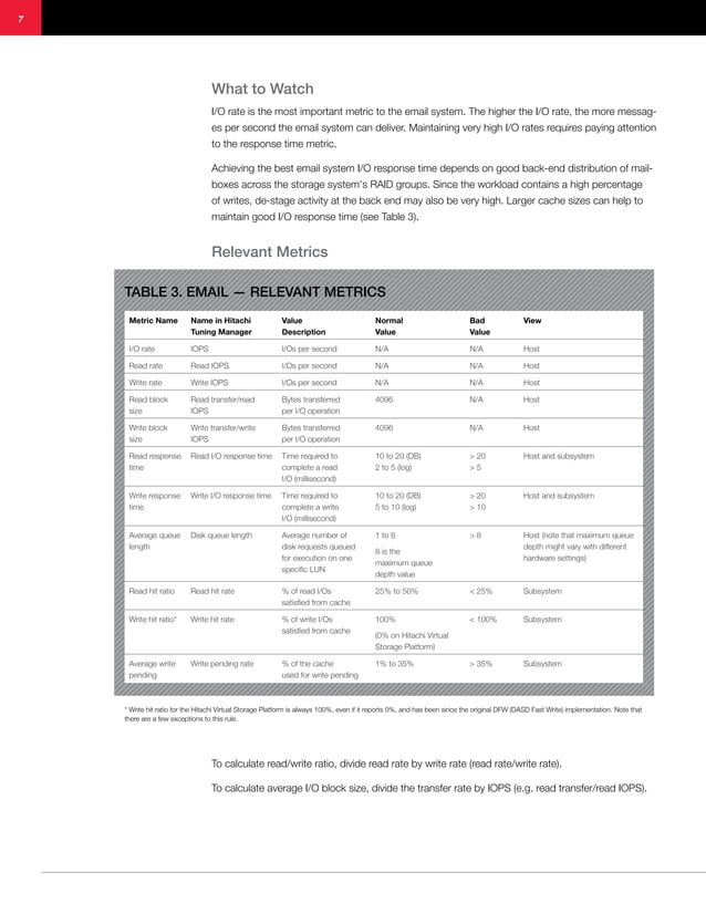 How to choose initial metrics for hitachi tuning manager | PDF
