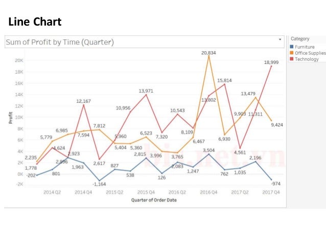 HowToChooseRightChartForYourData.pptx