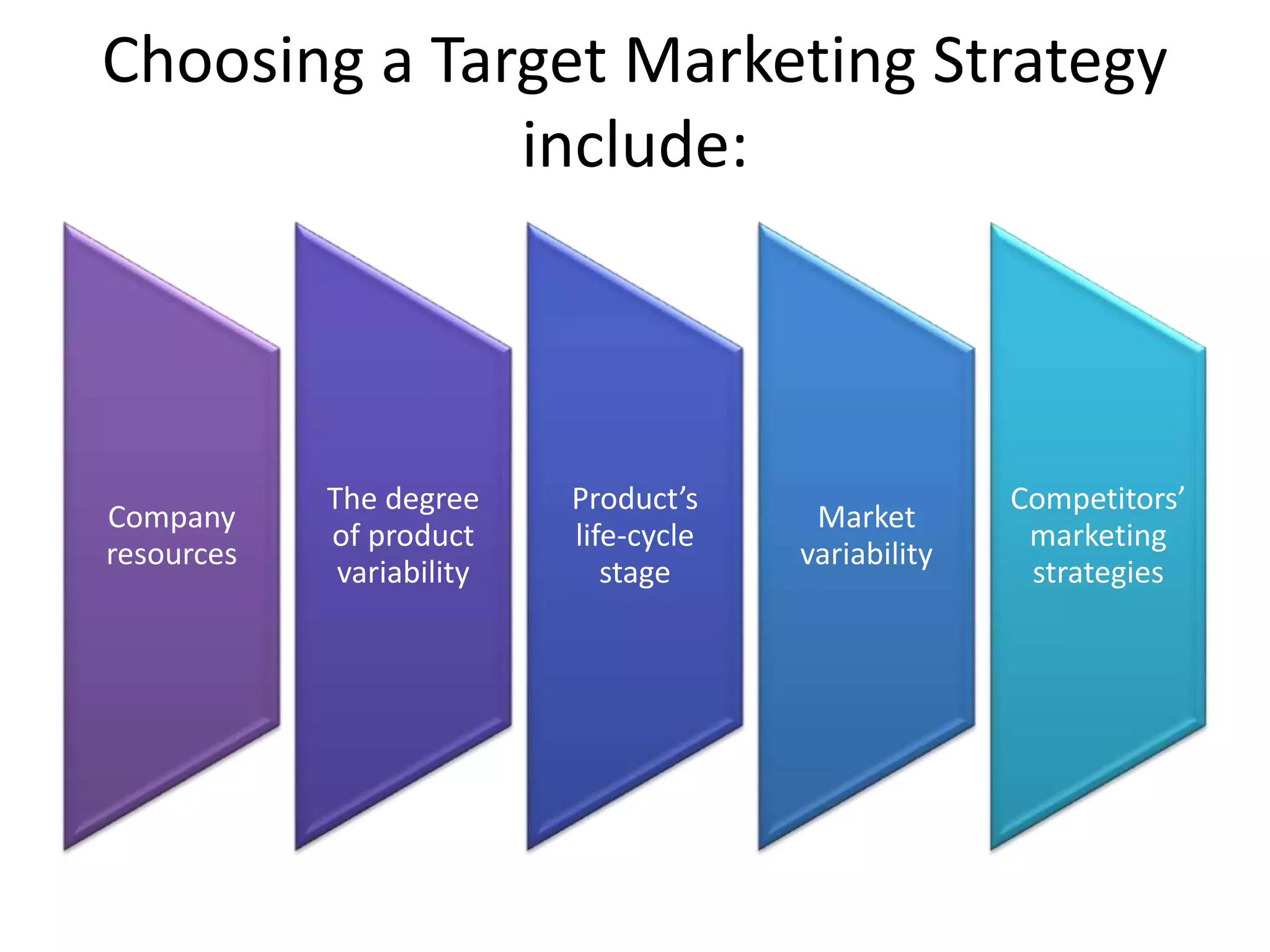 How to choose the most attractive target markets. | PPT
