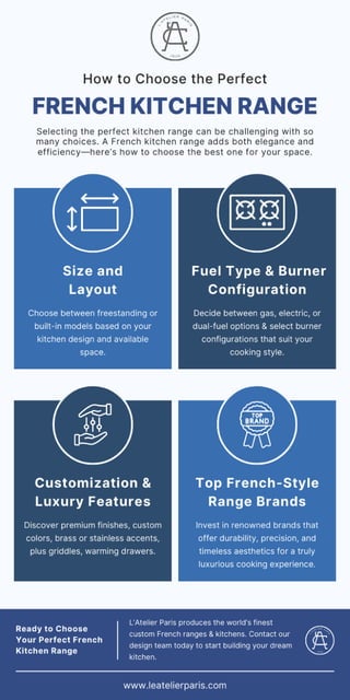 How to Choose the Perfect French Kitchen Range.pdf