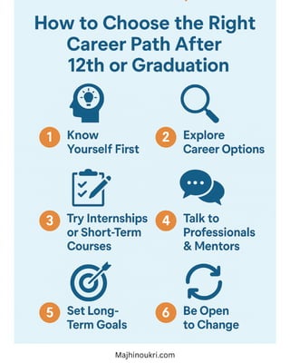 Smart Steps to Choose the Right Career Path After 12th or Graduation | PDF