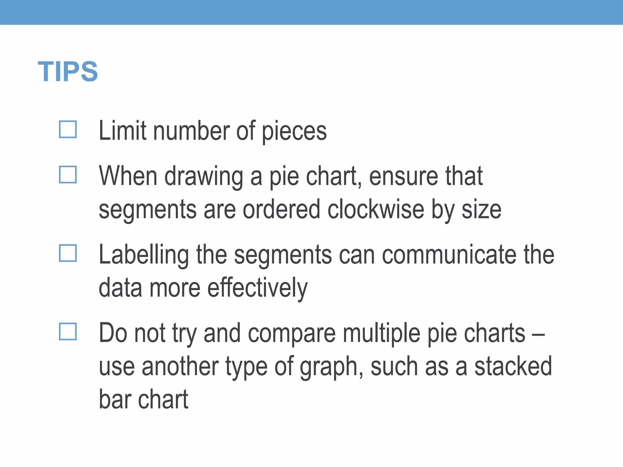 How to choose the right graph pie charts | PPT