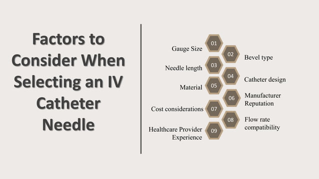 How to Choose the Right IV Catheter Needle | PPT
