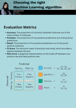 How to choose the right machine learning algorithm for your project | PDF | Technology Industry ...