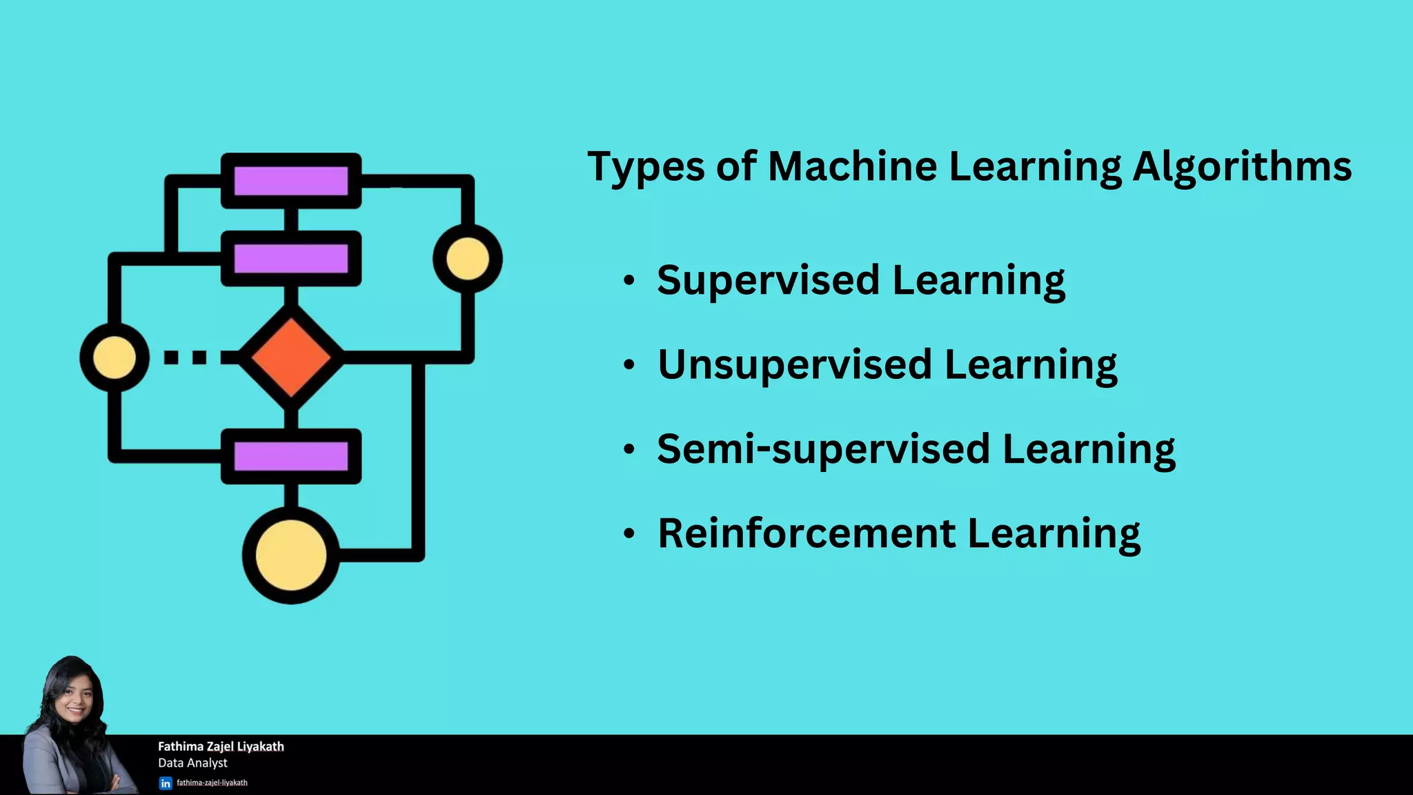 How to choose the right machine learning algorithm for your project | PPT
