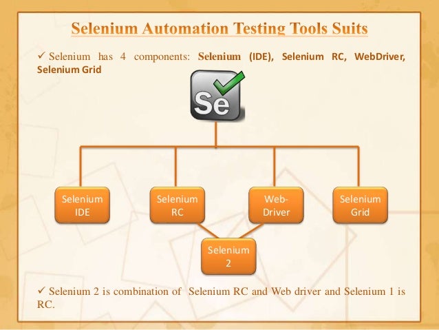 How To Choose The Right Selenium Automation Testing Tools