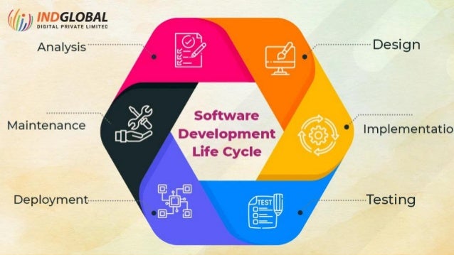 How to choose the right software development model for your project ...
