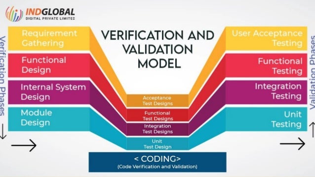 How to choose the right software development model for your project ...
