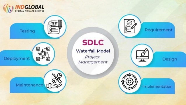 How to choose the right software development model for your project ...