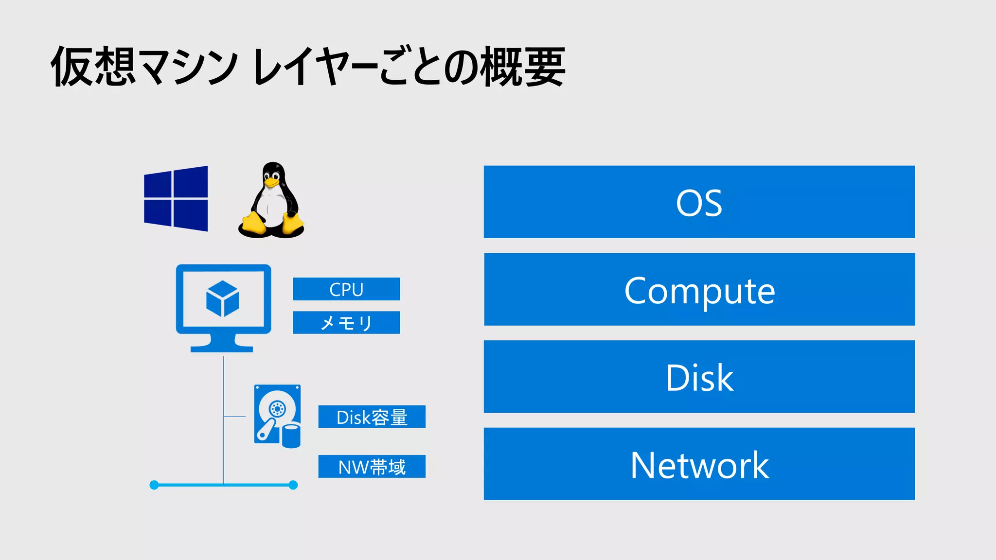 一歩先行く Azure Computing シリーズ（全3回） 第2回 Azure VM どれを選ぶの？ Azure VM 集中講座 | PDF