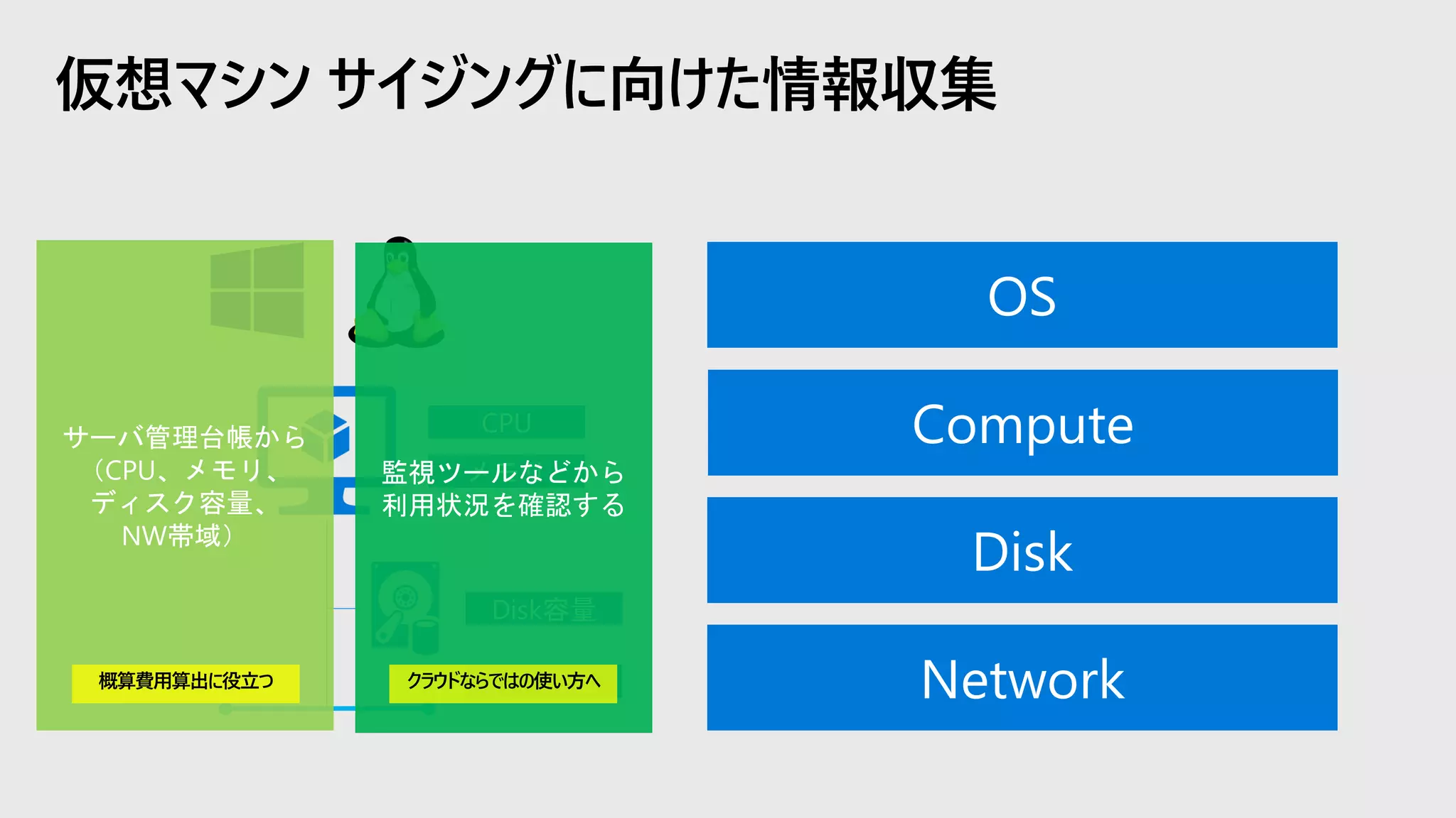一歩先行く Azure Computing シリーズ（全3回） 第2回 Azure VM どれを選ぶの？ Azure VM 集中講座 | PDF
