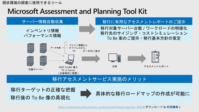 一歩先行く Azure Computing シリーズ（全3回） 第2回 Azure VM どれを選ぶの？ Azure VM 集中講座 | PDF | Cloud Computing ...