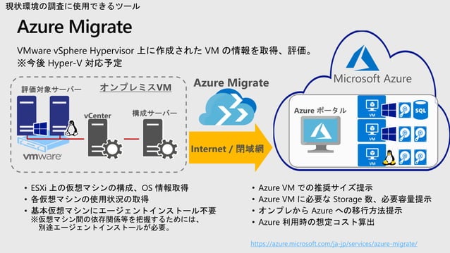 一歩先行く Azure Computing シリーズ（全3回） 第2回 Azure VM どれを選ぶの？ Azure VM 集中講座 | PDF | Cloud Computing ...