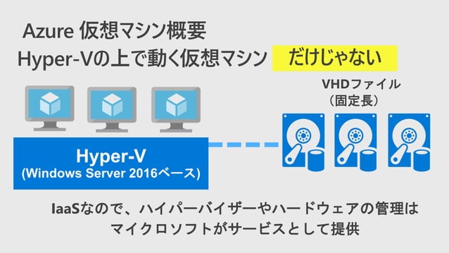 一歩先行く Azure Computing シリーズ（全3回） 第2回 Azure VM どれを選ぶの？ Azure VM 集中講座 | PDF | Cloud Computing ...