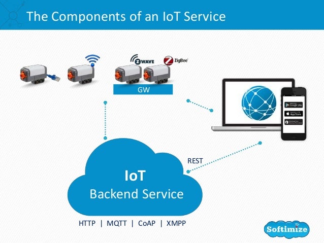 OK, I Need an IoT Service. Now What??