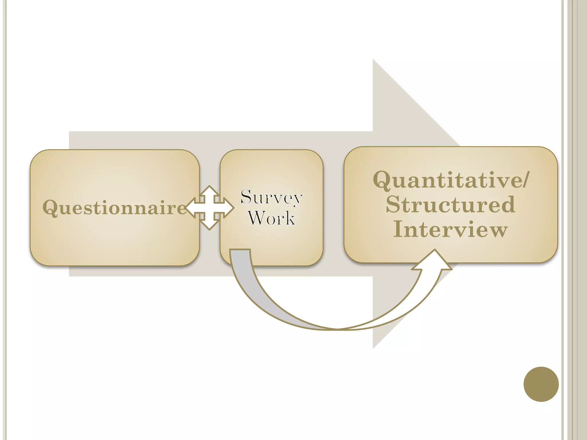 How to choose your research methods | PPTX