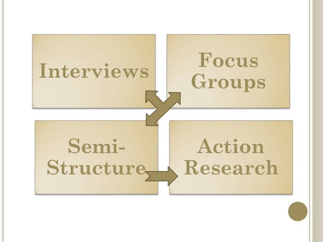 How to choose your research methods | PPT