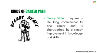 How to choose a career | PDF