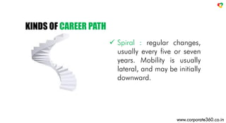 How to choose a career | PDF