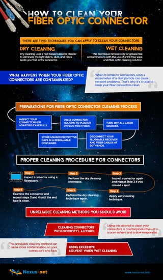 How to clean your fiber optic connector | PDF