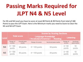 How to clear jlpt exam in couple of months | PPT