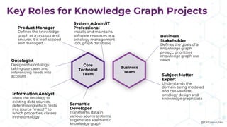 Climbing the Ontology Mountain to Achieve a Successful Knowledge Graph | PPT