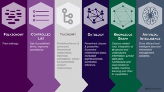 Climbing the Ontology Mountain to Achieve a Successful Knowledge Graph ...