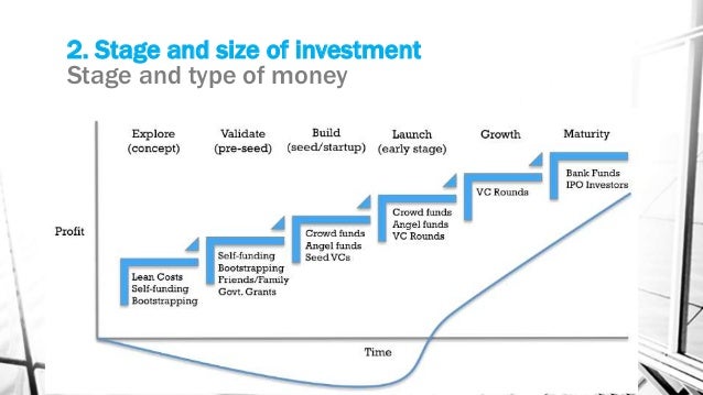 How to close an investment deal (2015)