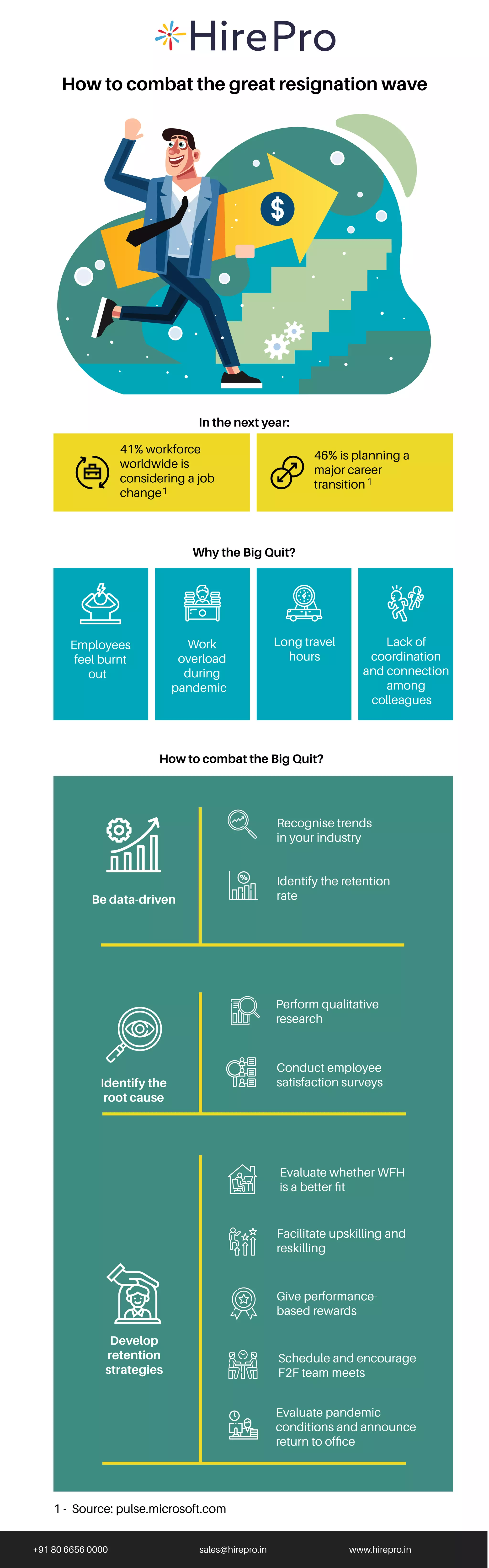 A three-step data-driven plan to maintain employee numbers | PDF