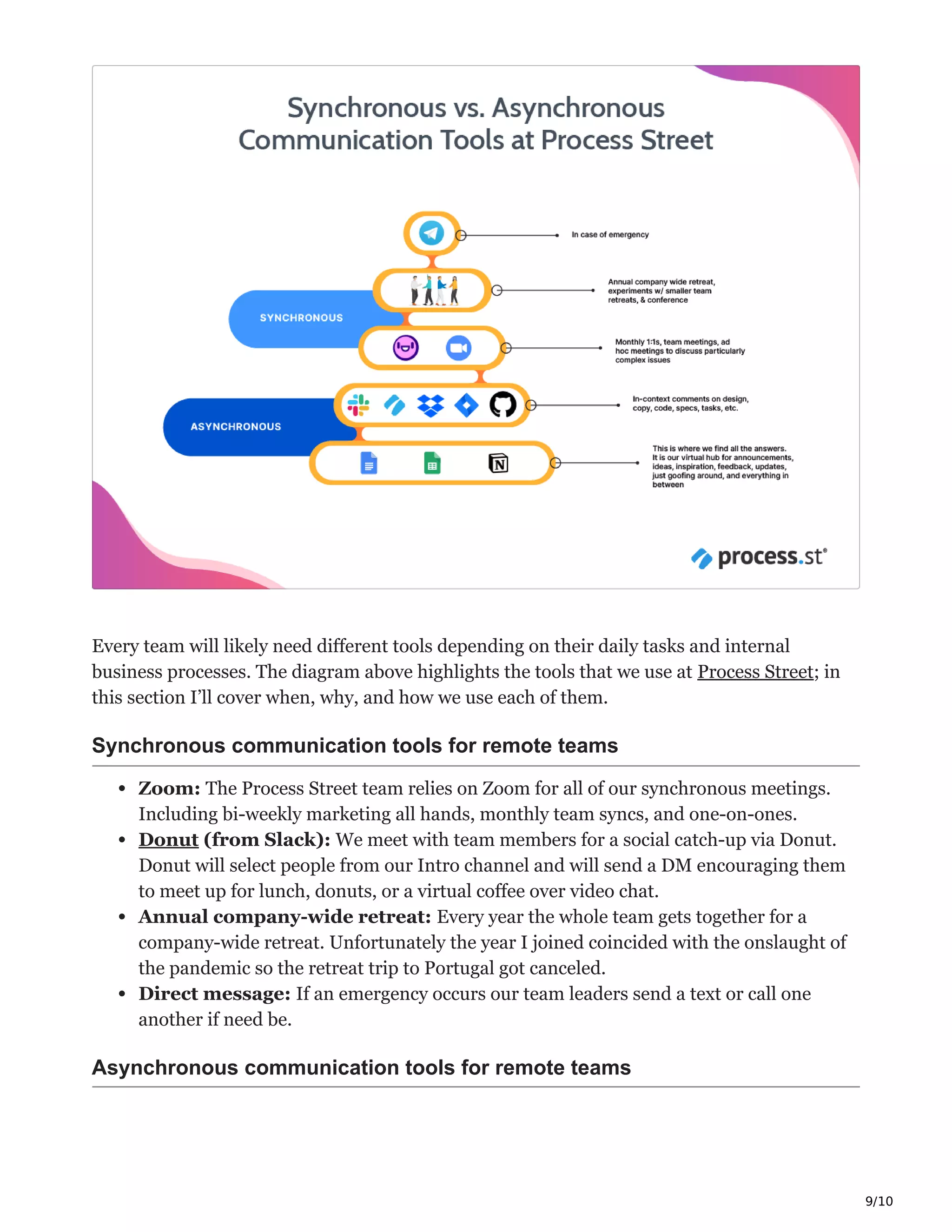 How to Combat Zoom Fatigue: Synchronous vs. Asynchronous Communication | PDF