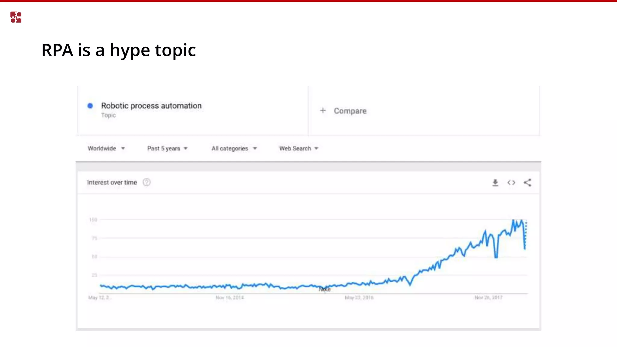CamundaCon 2018: How to combine Camunda with RPA (Camunda) | PPTX