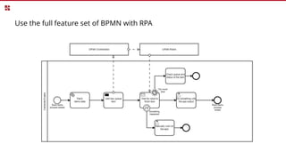 CamundaCon 2018: How to combine Camunda with RPA (Camunda) | PPTX