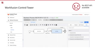 CamundaCon 2018: How to combine Camunda with RPA (Camunda) | PPTX