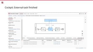 CamundaCon 2018: How to combine Camunda with RPA (Camunda) | PPTX