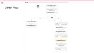 CamundaCon 2018: How to combine Camunda with RPA (Camunda) | PPTX