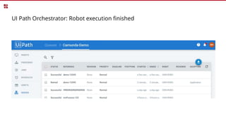 CamundaCon 2018: How to combine Camunda with RPA (Camunda) | PPTX