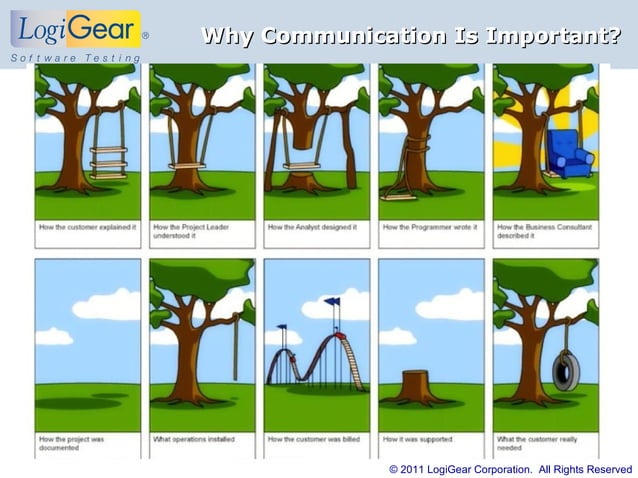 How to communicate with client effectively | PPT