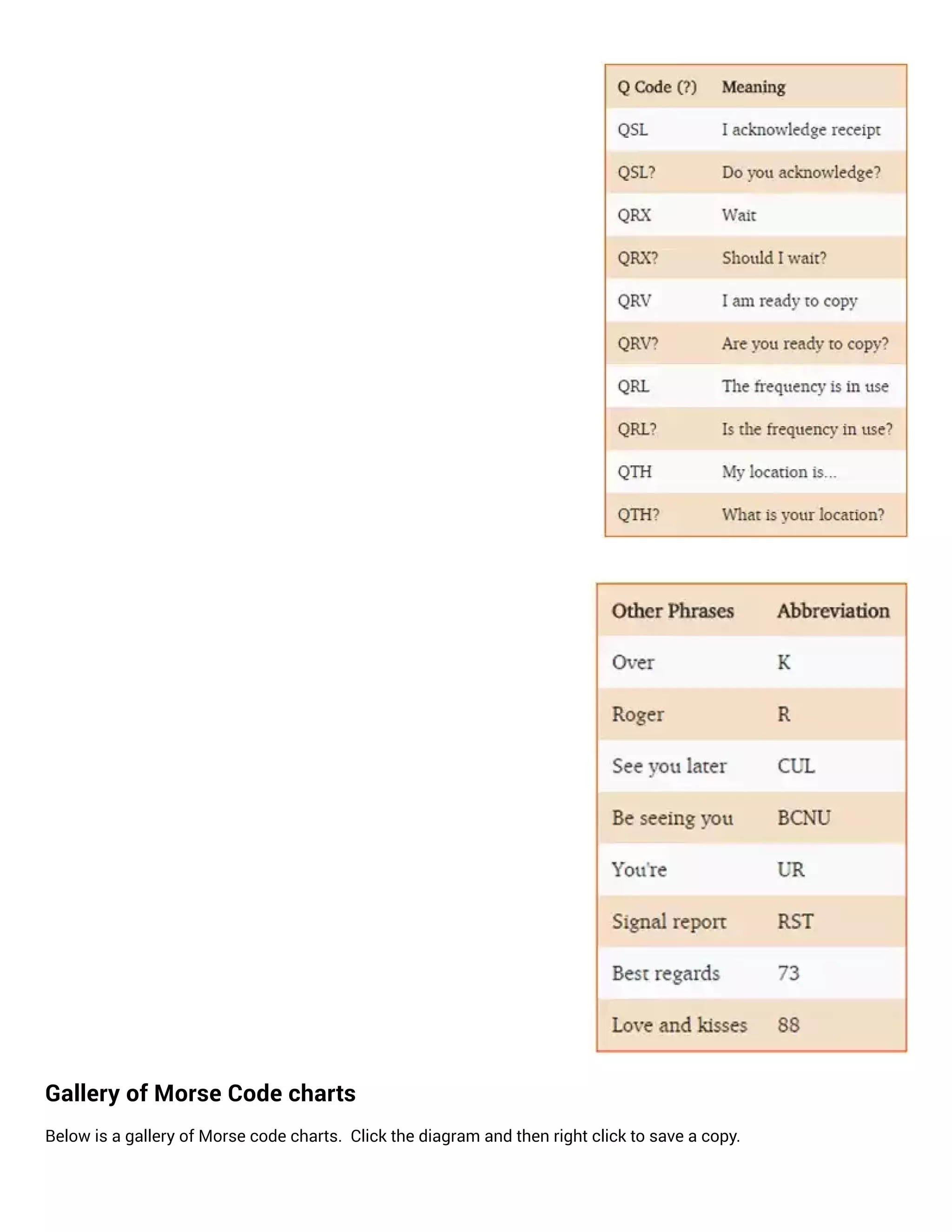 How to communicate with morse code | PDF